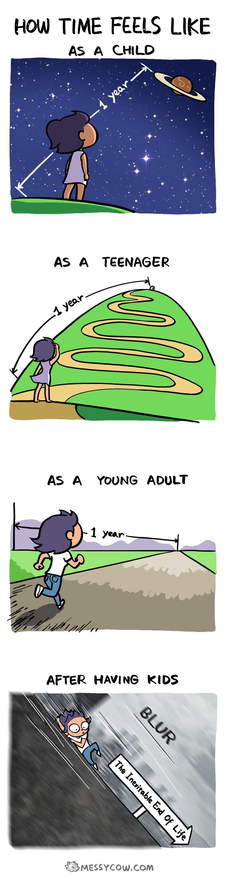 What TIME feels like in the different periods of life – Messycow
